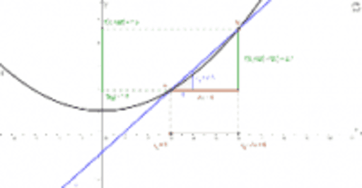 Differenzen- und Differentialquotient – GeoGebra
