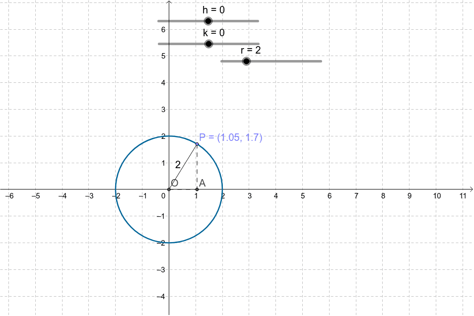  quation Du Cercle GeoGebra