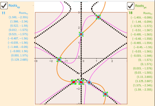 Intersection points of two Implicit curves. Scanning Method. – GeoGebra