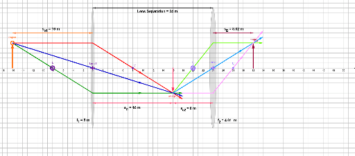 Lens Combinations- 2 Converging Lenses – GeoGebra