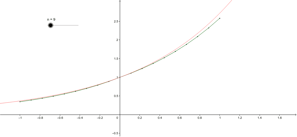 Méthode d'Euler : approximation d'une courbe – GeoGebra