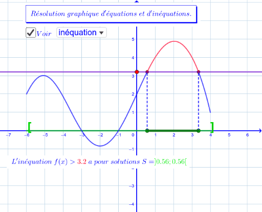 resol_graph_equ_ineq_2 – GeoGebra