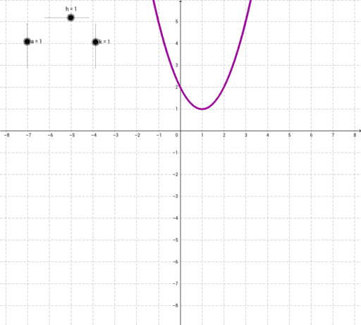 Transformation of Functions, College Algebra – GeoGebra