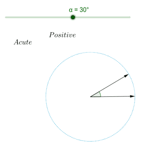 Angle classification – GeoGebra