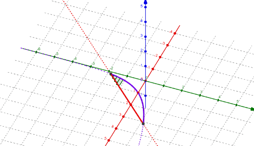 AP 2006AB_1c – GeoGebra