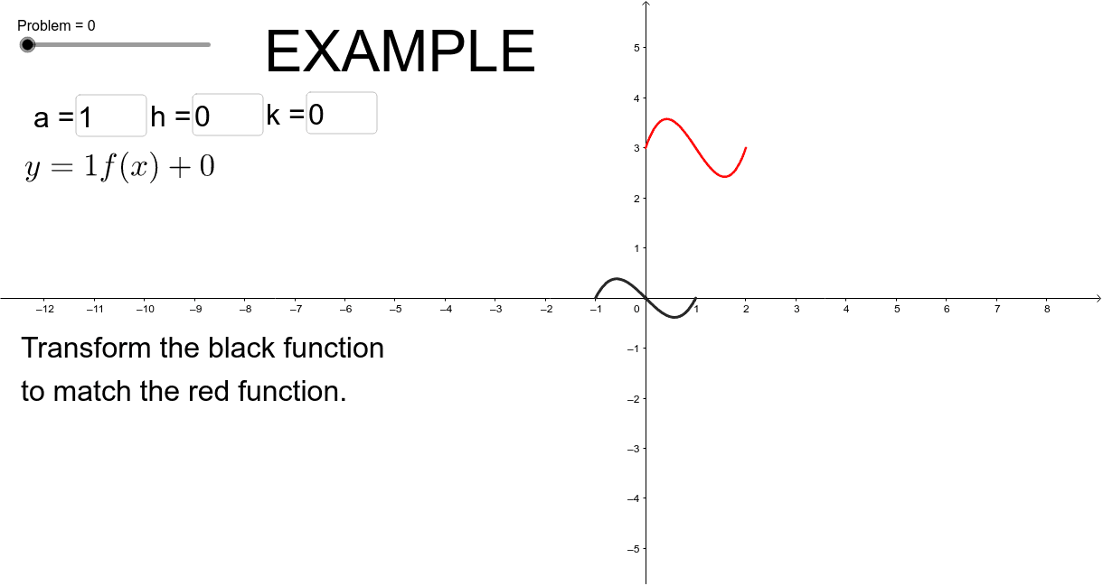Function transformation practice 3.1.2016 – GeoGebra