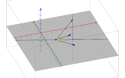 Triedro – GeoGebra