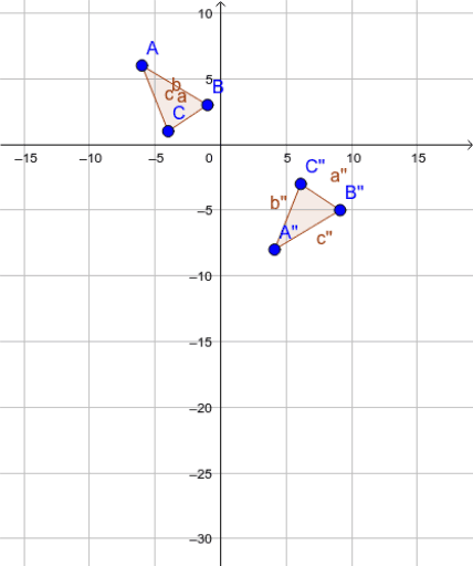 Training Class Worksheet – GeoGebra