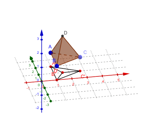 Projection – GeoGebra