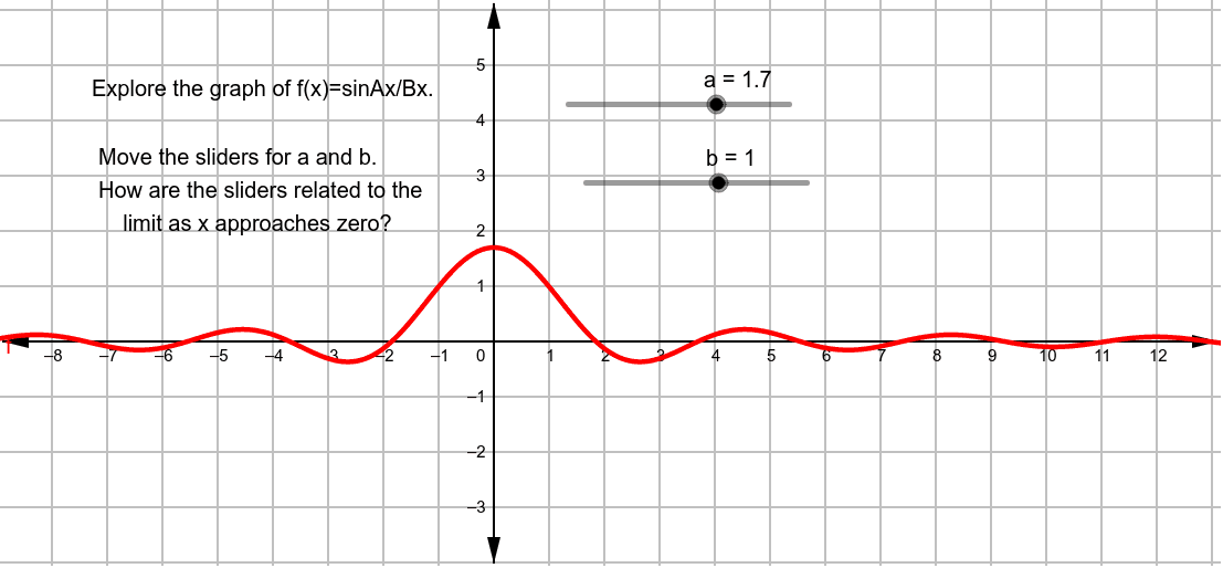 Sinx x GeoGebra