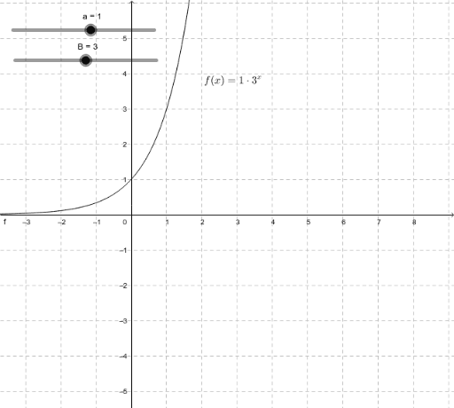 Exponential Function Investigation. – GeoGebra