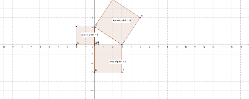 Assignment 1 – GeoGebra