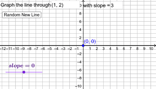 Graphing with a Point and Slope – GeoGebra