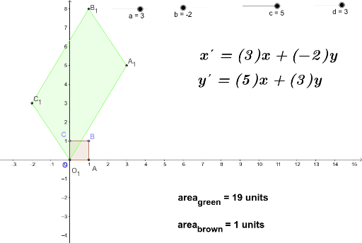 Lineare Transformation – GeoGebra