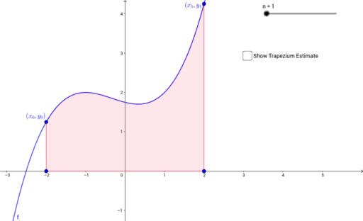 Trapezium Rule Estimate Example – GeoGebra