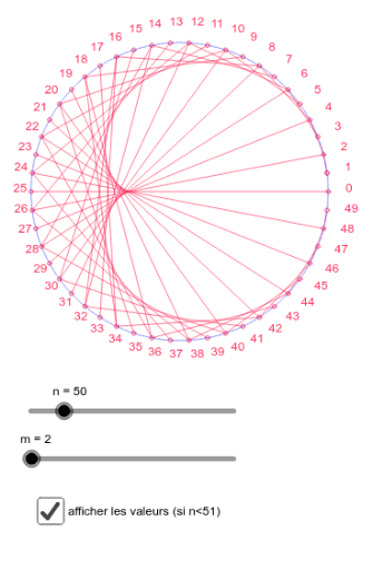 tables de multiplication modulaires – GeoGebra