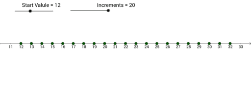 Adaptive Number Line – GeoGebra