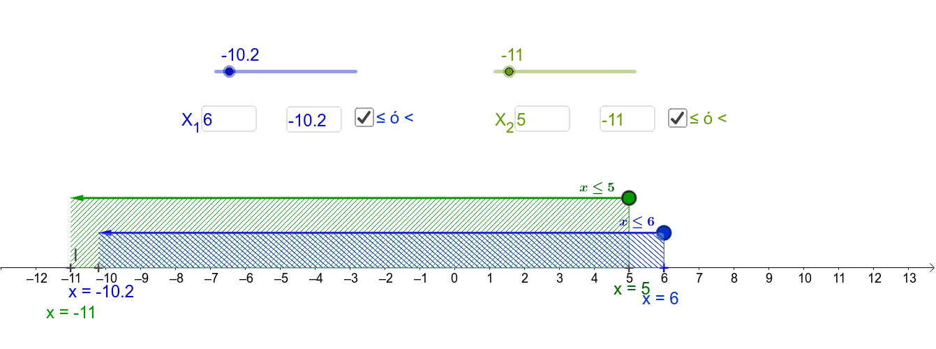 Uso de intervalos en la recta real – GeoGebra