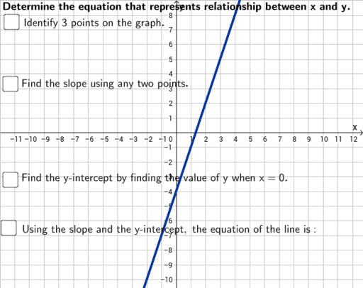 Find linear function using graph – GeoGebra