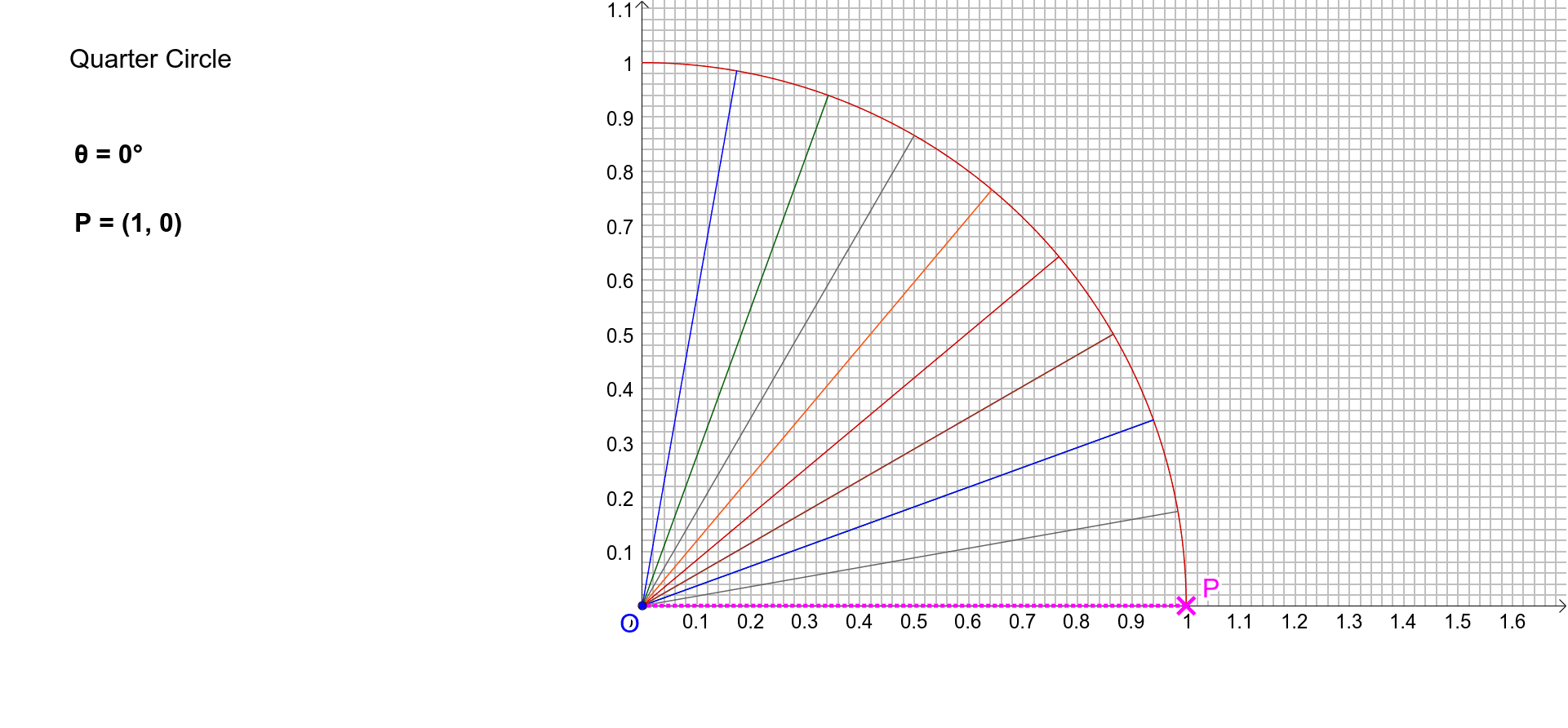 Quarter Circle – GeoGebra