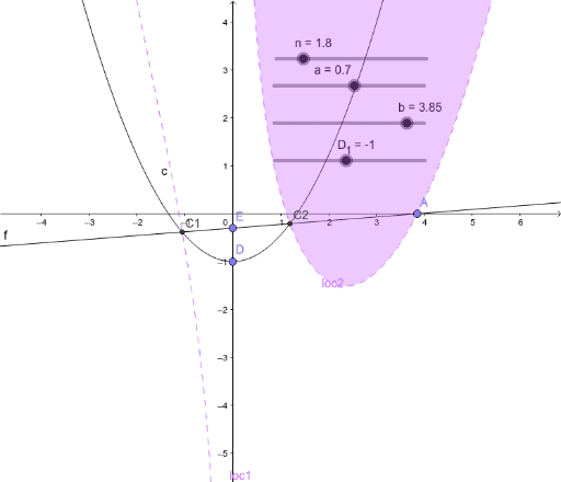CartesianParabola – GeoGebra