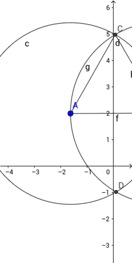 Example Worksheet – GeoGebra