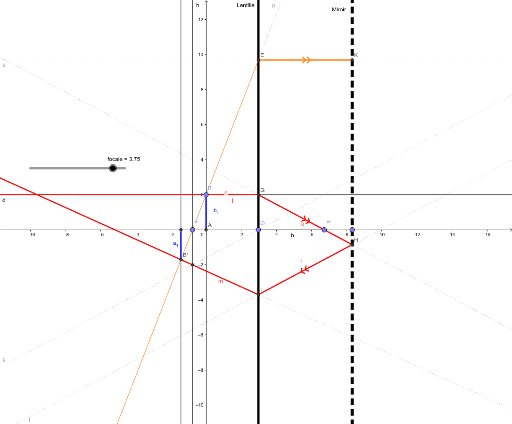 Autocollimation – GeoGebra