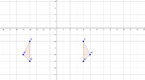 Reflection/7 – GeoGebra