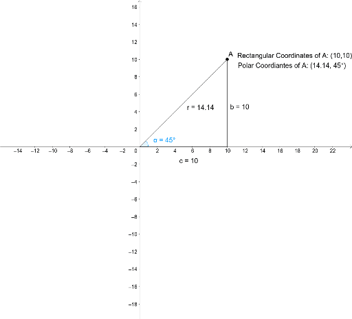 Polar and Rectangular Coordinates – GeoGebra