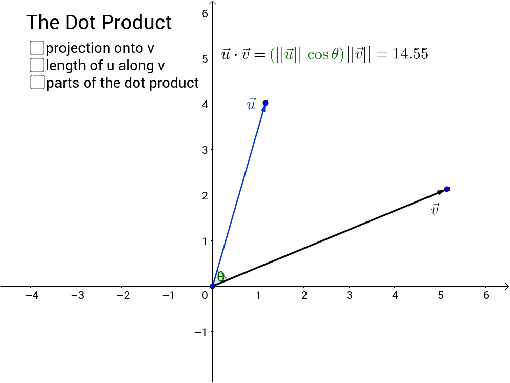 Dot_Product_01 – GeoGebra