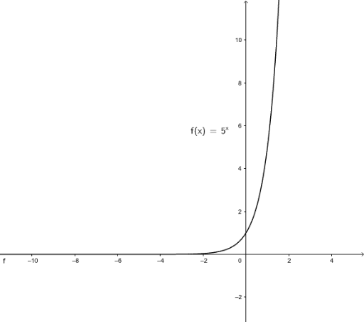 Activity 3.1 - Graph Continuous Example 4 – GeoGebra