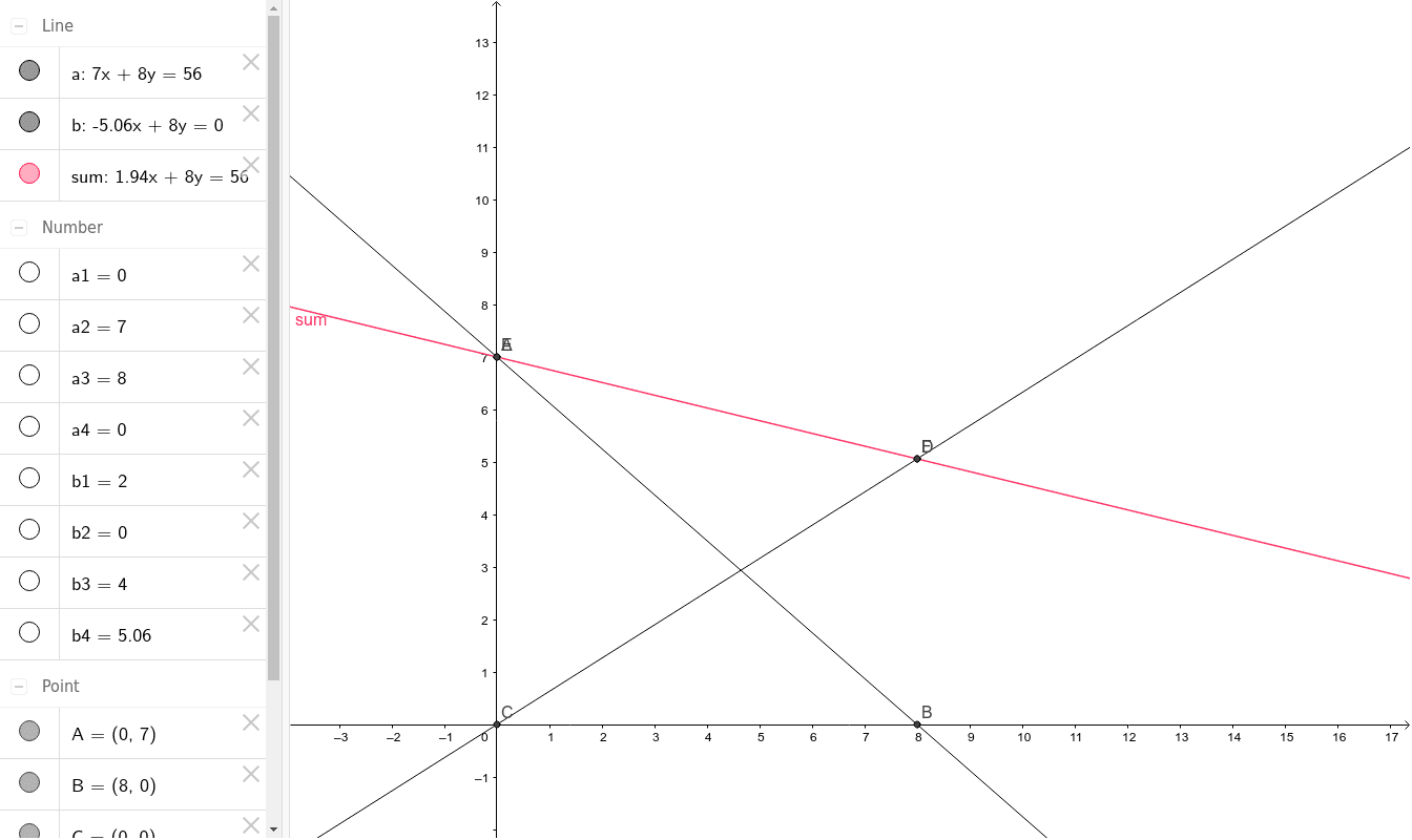Sum Of Two Linear Functions Geogebra