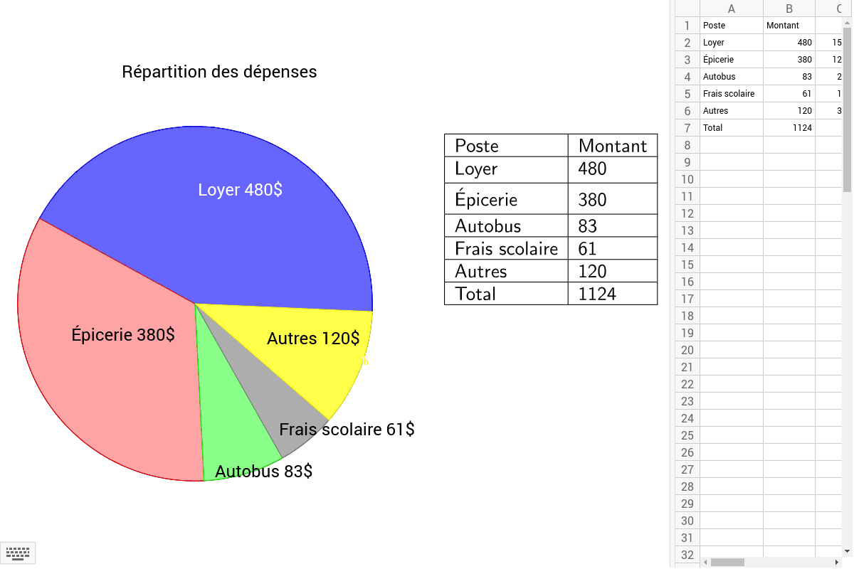 Diagramme circulaire – GeoGebra
