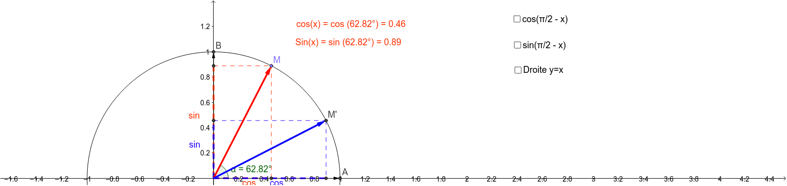 Angles complémentaires. – GeoGebra