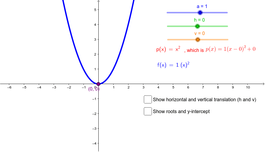 Parabola Vertex Form With Translation And Dilations GeoGebra