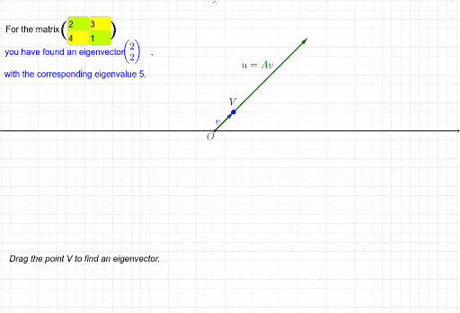 Visualisation of eigenvectors and eigenvalues – GeoGebra