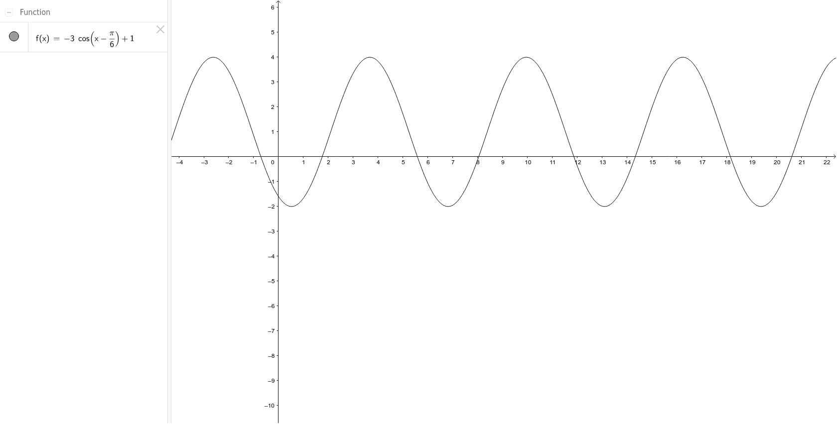 cosinus – GeoGebra