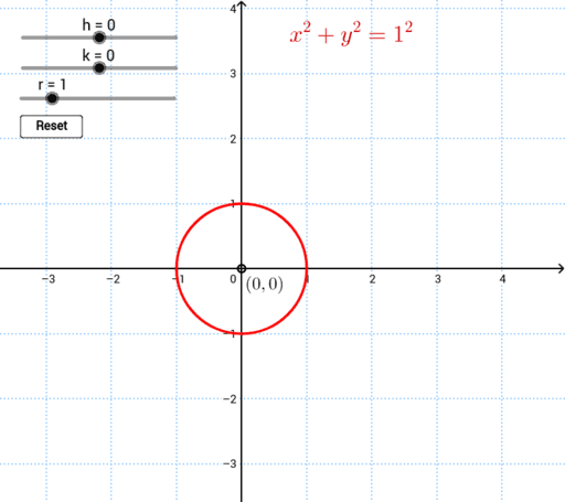 Circle transformations – GeoGebra