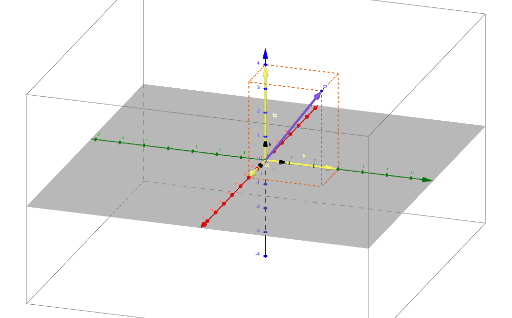 Vector en 3D-Base – GeoGebra