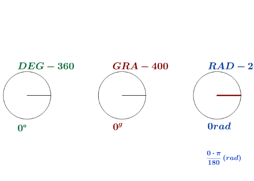 DEG GRA RAD – GeoGebra