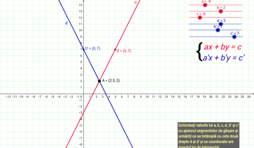 System of equations – GeoGebra System of equations – GeoGebra