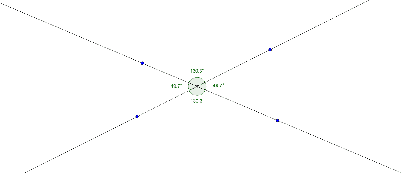 Vertical Angle Exploration – GeoGebra