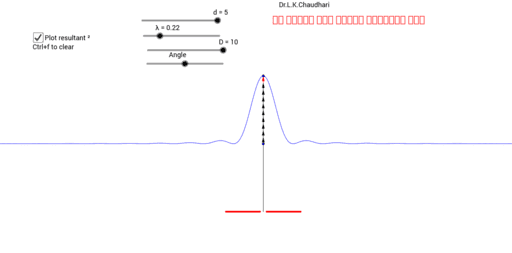 Diffraction Pattern-Physics – GeoGebra