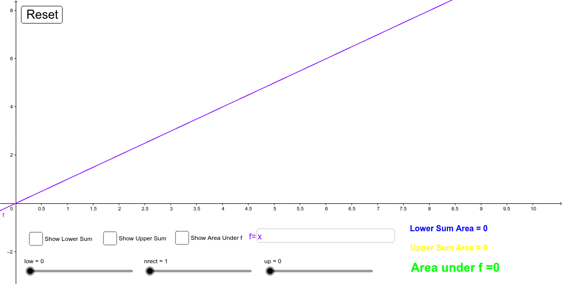 Upper and Lower Sums of Equations – GeoGebra