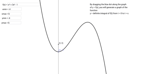 A Function Defined by a Definite Integral – GeoGebra