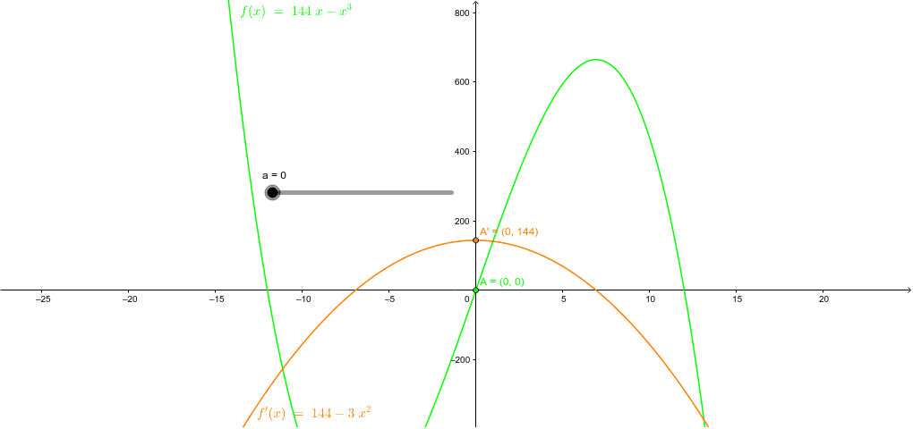 Example on max/min functions – GeoGebra