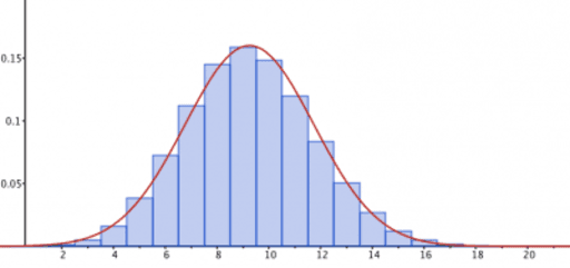 Statistics Demonstrations – GeoGebra