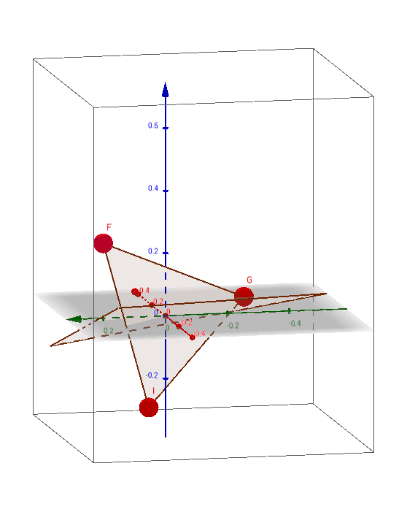 Finding the rotation matrix for a rigid body rotation (SVD) – GeoGebra