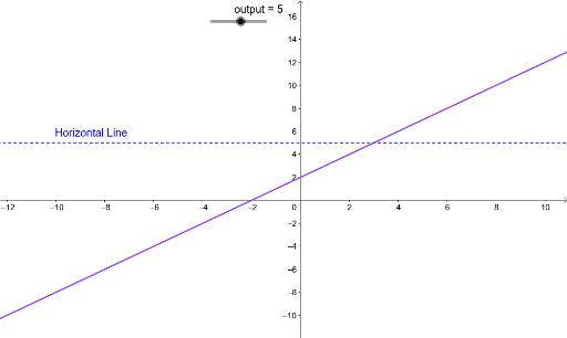 Horizontal Line Test – GeoGebra