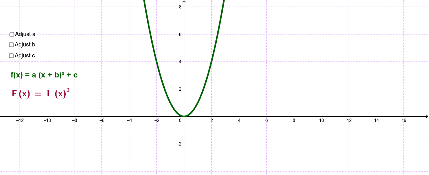 Shifting And Scaling Quadratic Graphs Geogebra